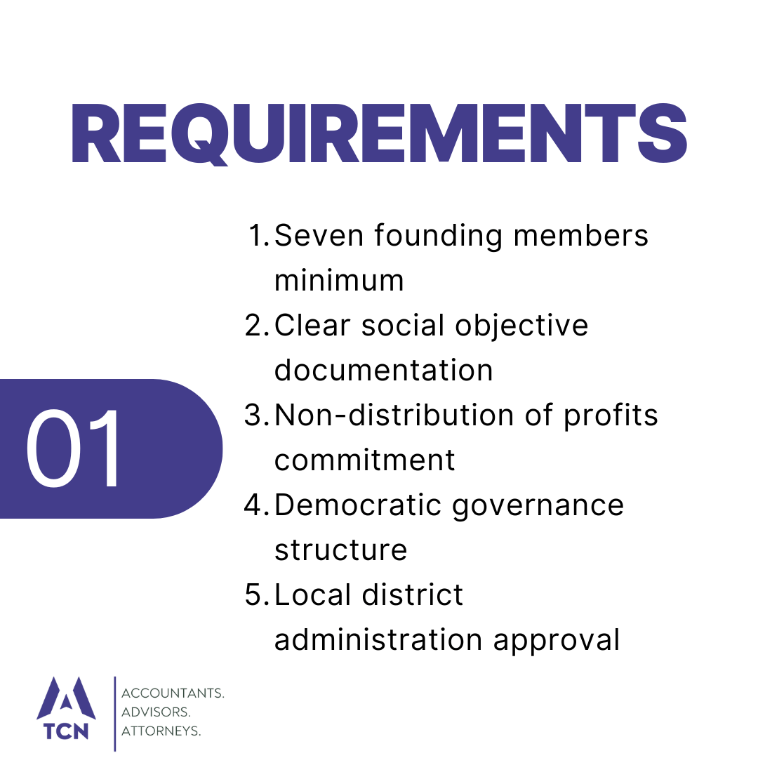 Non-Profit Organization Registration Process in Nepal | TCN